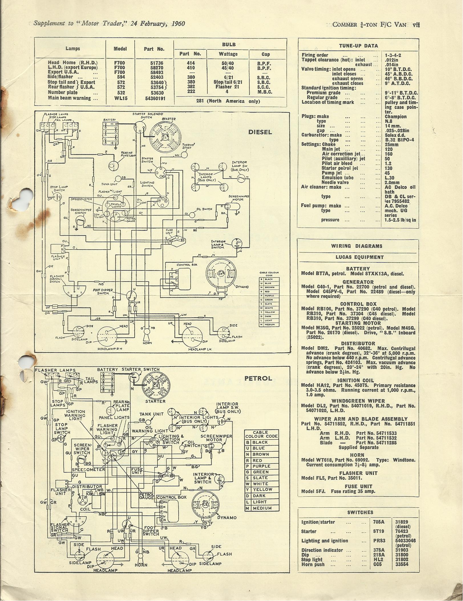 Data Sheet Page 7 | Commer Van Fan